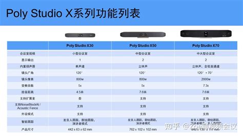 Poly And Microsoft Teams Rooms 知乎