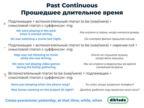 Past Continuous Прошедшее длительное время Diktados Blog