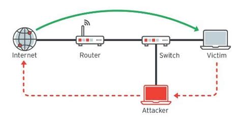 Can Internet Of Things Be The New Frontier For Cyber Extortion The