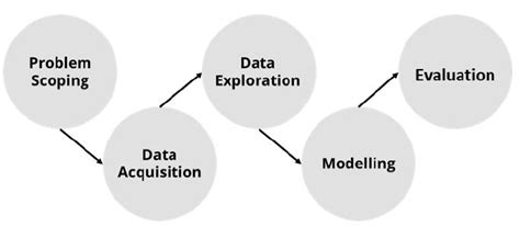 The Data Problem Iv Can Unlabeled Data Help Synthesis Ai
