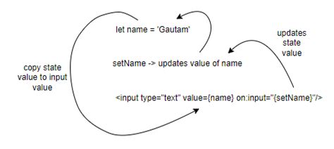 How To Auto Lowercase User Input In Svelte Example Night Programmer