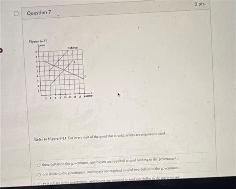 Solved Figure 6 23 Refer To Figure 6 23 The Price Paid By