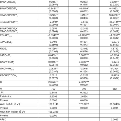 Figure A35 Electronics Value Chain Segments Download Scientific Diagram