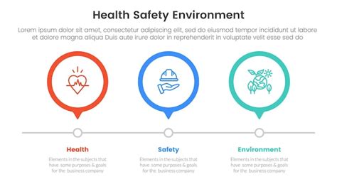 Premium Vector Hse Framework Infographic 3 Point Stage Template With Circle Timeline Right