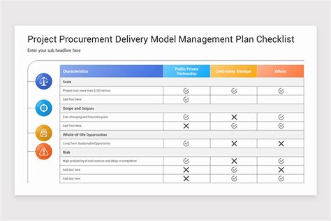 Procurement Model Powerpoint Template Nulivo Market