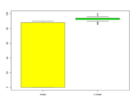 Sensitivity In Detecting Structured Motifs In The Presence Of A Download Scientific Diagram