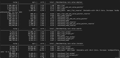 c hashmap的使用建议 csdn博客