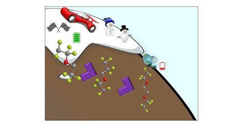 Selecting The Optimal Fluorinated Ether Co Solvent For Lithium Metal
