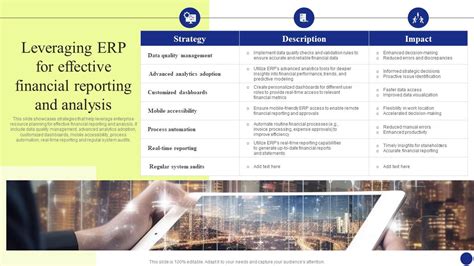 Digital Transformation Leveraging Erp For Effective Financial Reporting