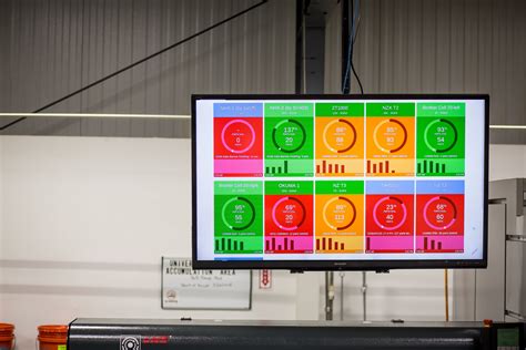 Oee Production Software Machinemetrics