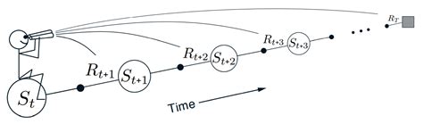 Eligibility Traces Devslem Blog