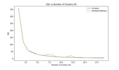 Github Clpa123ml Algorithms With Earth Observation Data Climate Region Clustering And Et