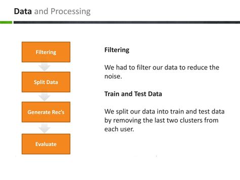 Ppt Impact Of Sequence Mining On Web Page Recommendations In An