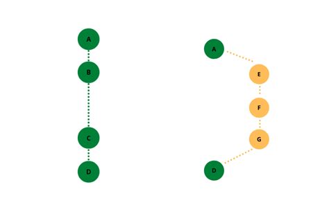 What Is Git HEAD A Practical Guide Explained With Examples Become A Better Programmer