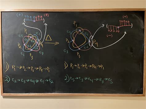 Geometric Group Theory Graphs And Reflection Induced Color Symmetries