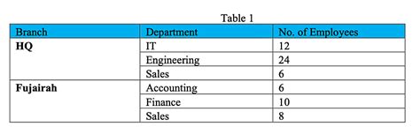 I Want To Know How To Assign Switch Ports For Vlan Networking Spiceworks Community