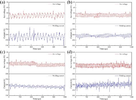 Arc Voltage And Coupling Current Waveforms At Different Ultrasonic