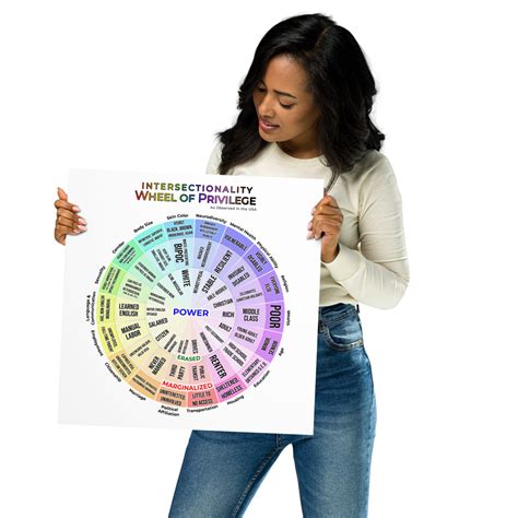 Intersectionality Wheel Of Privilege 16″×16″ Poster Accessories