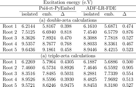 Figure 2 From Environmental Effects With Frozen Density Embedding In