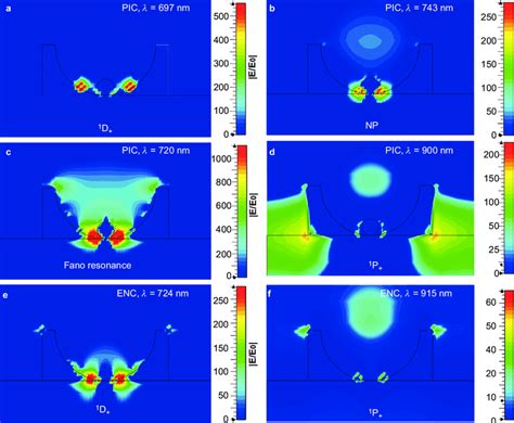 Simulated Normalized Electric Field Amplitude Distributions In The Pic
