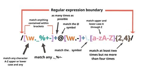 Harnessing The Power Of Regular Expressions In Delphi — Delphifan Forum Buymeacoffee