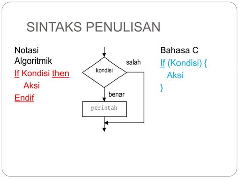 Sintaks Penulisan Percabangan IF PPTX