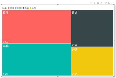 Powerbi树地图treemap 墨天轮