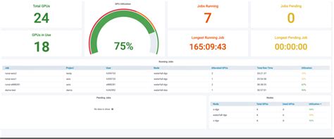 Run Ai Brings Dynamic Gpu Virtualization To Kubernetes The New Stack