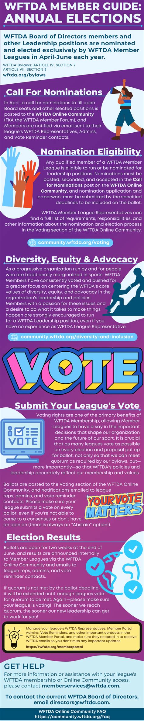 Wftda Member League Voting Wftda Roller Derby Resources