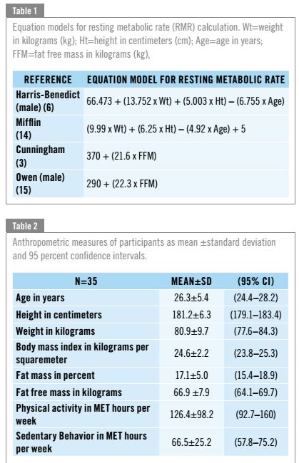 Resting Metabolic Rate The Applicability Of Predictive Equations As