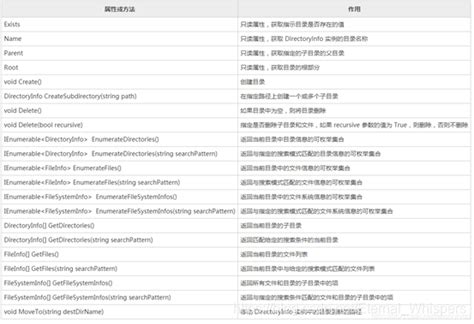 Uipath Vb文件操作uipath判断文件是否存在 Csdn博客