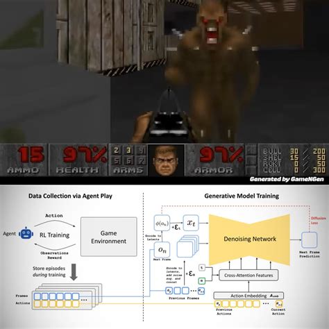 Gamengen Real Time Generative Ai For Playable Doom Levels