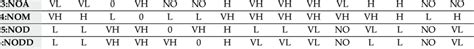 Linguistic Evaluation Of Criteria Interdependence Download