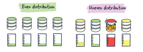 Database Sharding Explained By Mahdi Yusuf