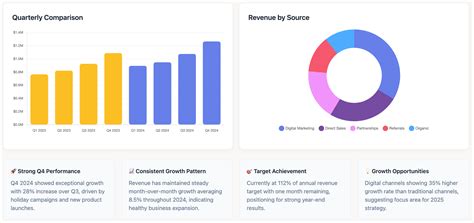 Revenue Growth Chart Visualize And Boost Business Success Improvado
