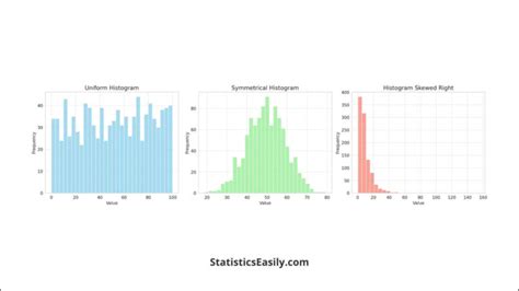 Histogram Skewed Right The Truth Behind Asymmetrical Data