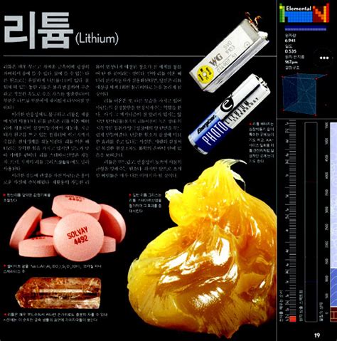 화학 원소를 알아가는 즐거움 네이버 블로그