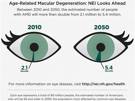 What Are Low Vision Aids For Macular Degeneration Adaptivision