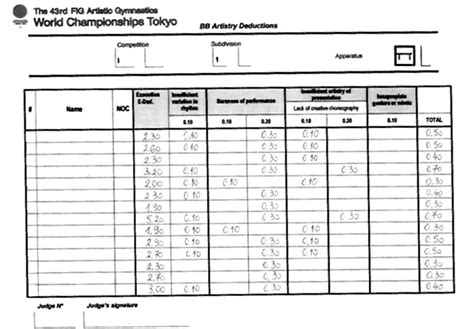 Judge Sheet For Artistry To Protect Judges And Gymnasts Identity We