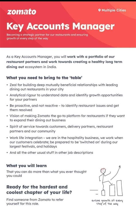 Jestin Peringelil Posted On Linkedin