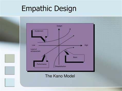 Ppt Empathic Design Powerpoint Presentation Free Download Id3490983