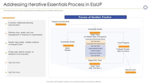 Unified Software Development Process It Iterative Essentials Process In Essup Presentation