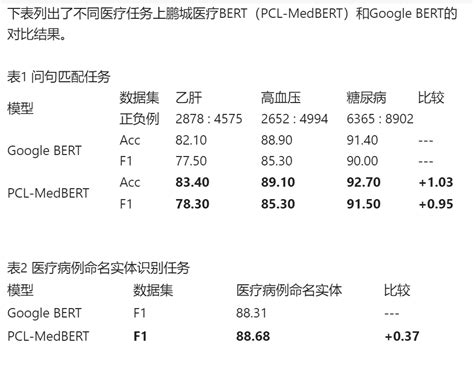 【医学嵌入模型】中文医疗文本处理大模型 Pcl Medbert Csdn博客