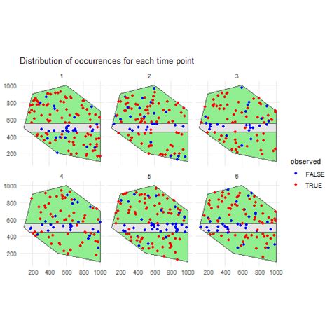 Specifying The Grid Designation Process B Cubed Documentation