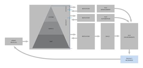 how to complete the qa navigation board zeiss digital innovation blog