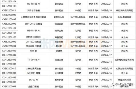 豪森等63個新藥獲批臨床，正大天晴進攻60億大品種艾伯維新藥獲批 每日頭條