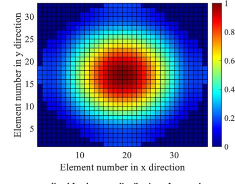 Figure From A W Band High Gain Low Sidelobe Circular Shaped Monopulse Antenna Array Based On