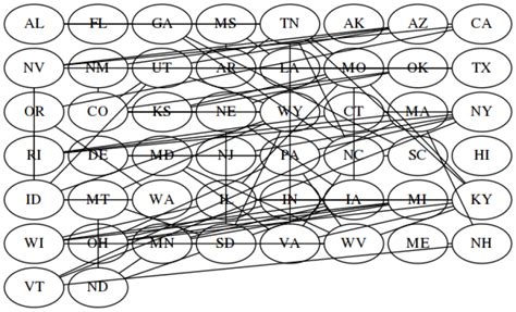 Graphviz Layout Engines Fbqust