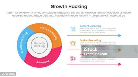 Growth Hacking Infographic 3 Point With Flywheel Cycle Circular Slice Piechart For Slide
