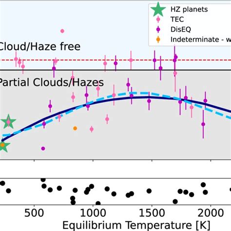 Top Spectral Modulation Indices Of The Tec Light Pink Diseq